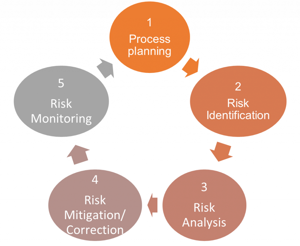 Risk Mitigation – Advisory Engineering & Analytics, LLC.