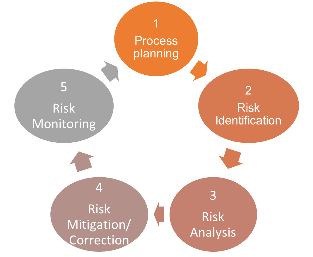 Risk Mitigation – Advisory Engineering & Analytics, LLC.
